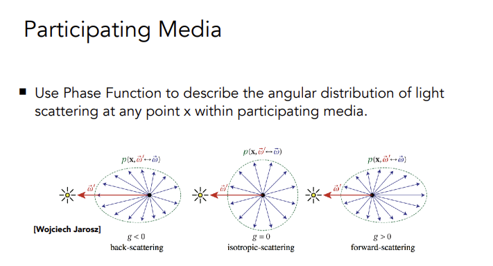 Games101-现代计算机图形学入门-Advanced Topics in Rendering | Ivan's Box